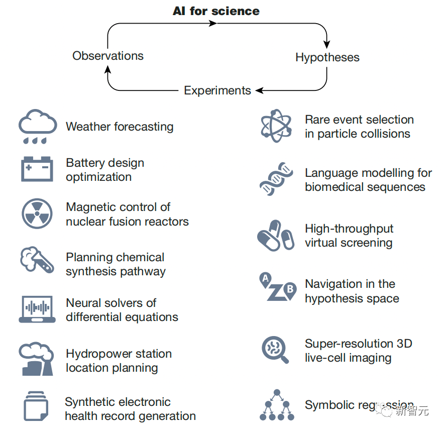 DeepMind最新研究登Nature：揭示AI時代科研新范式 | 八闋