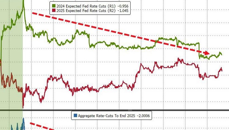 The Economic Cycle: A Non-Renaissance Perspective | PopYard